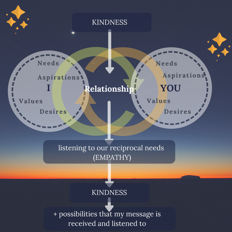 Kindness. Do we want it today? - Educazione Positiva Per Genitori che ...