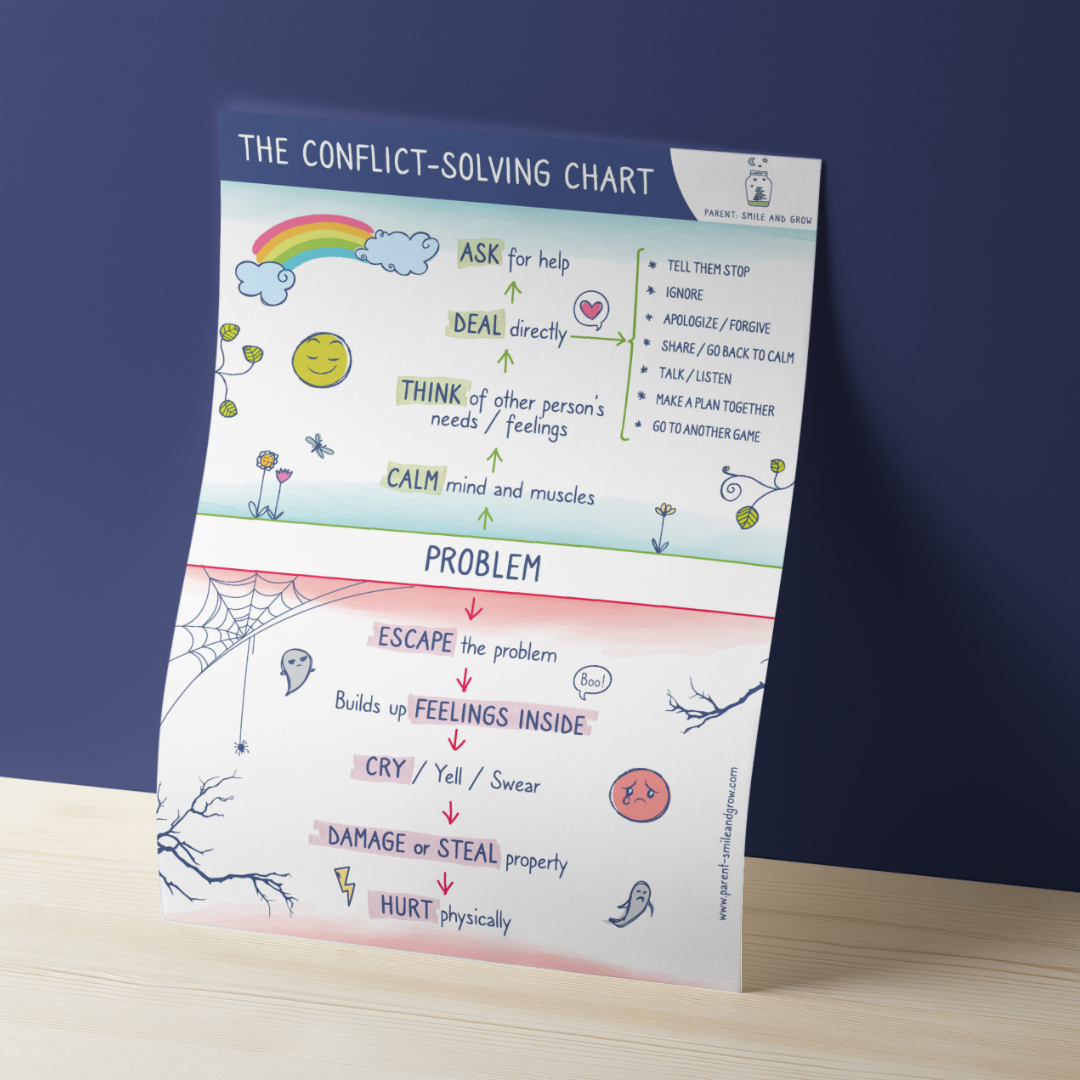 The Conflict-Solving Chart - Clio Franconi - Life & Parenting Coach ...
